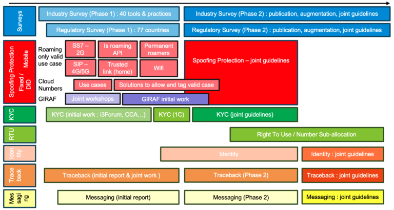 GIRAF – One Consortium